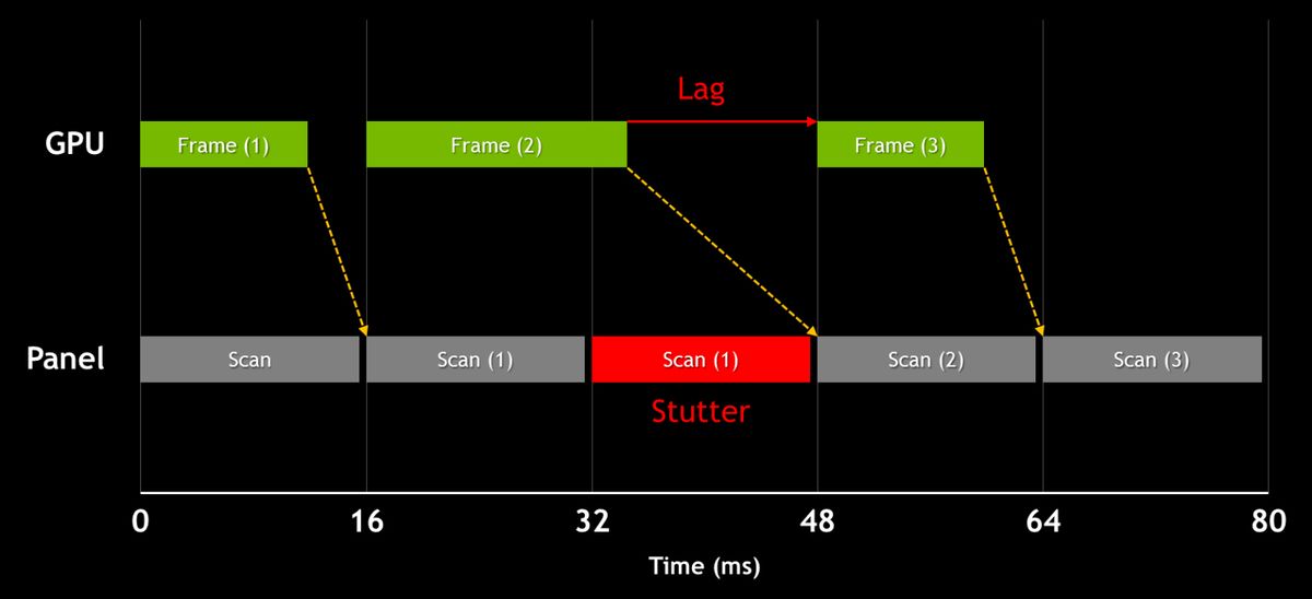 Debunking Common Myths About FPS and V-Sync - Tomâ€™s Hardware