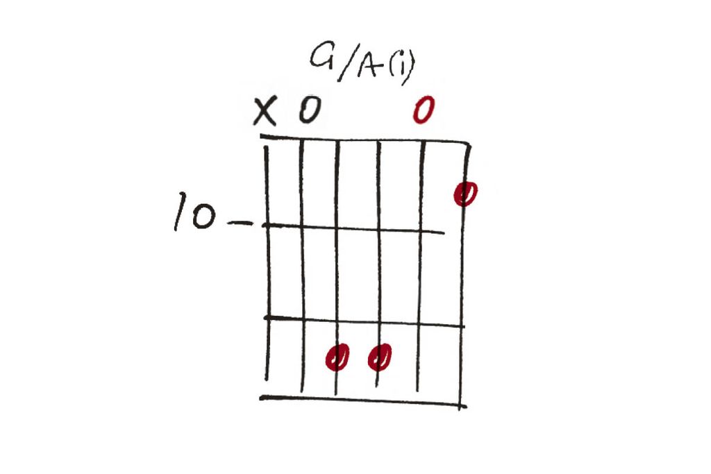 Introducing contrasting open guitar chords | Guitar World