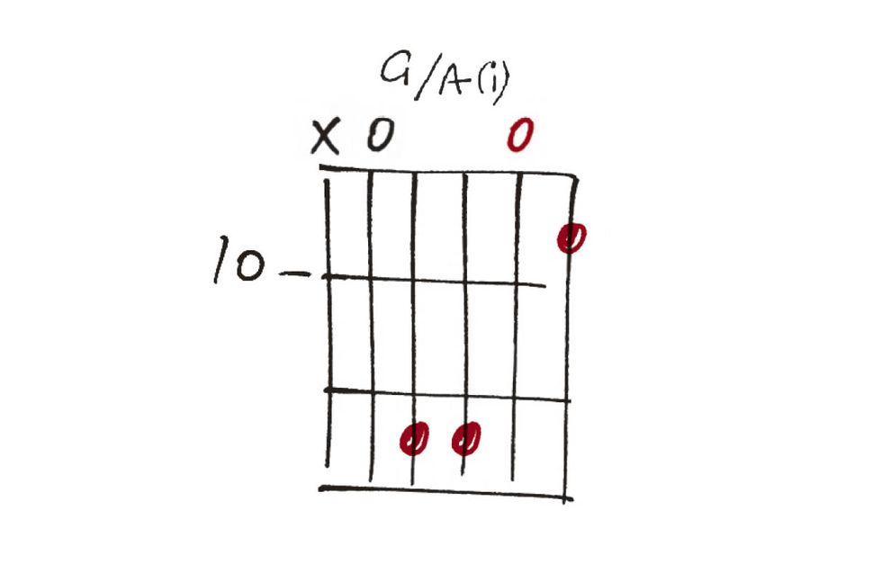 Introducing contrasting open guitar chords | Guitar World