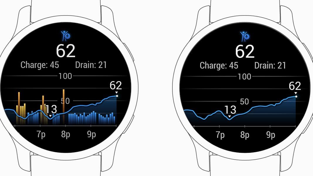 What is Garmin Body Battery? | Android Central