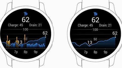 What is Garmin Body Battery? | Android Central