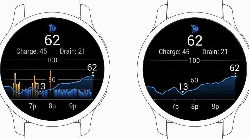 What is Garmin Body Battery? | Android Central