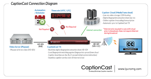 Applied Technology: Captioning Made Easy (and Affordable) | TV Tech