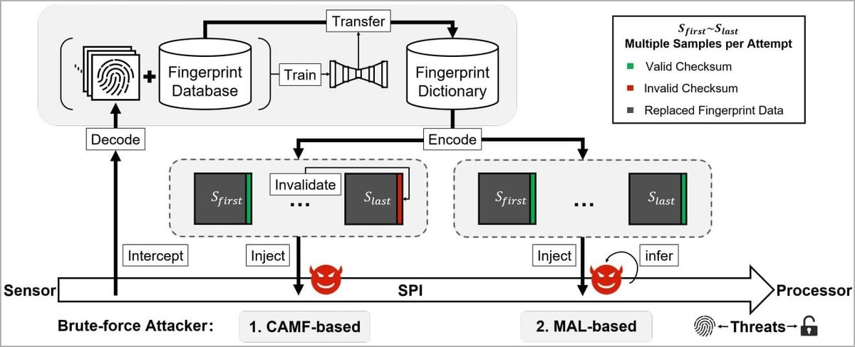 Researchers find that Android phones are prone to new fingerprint ...