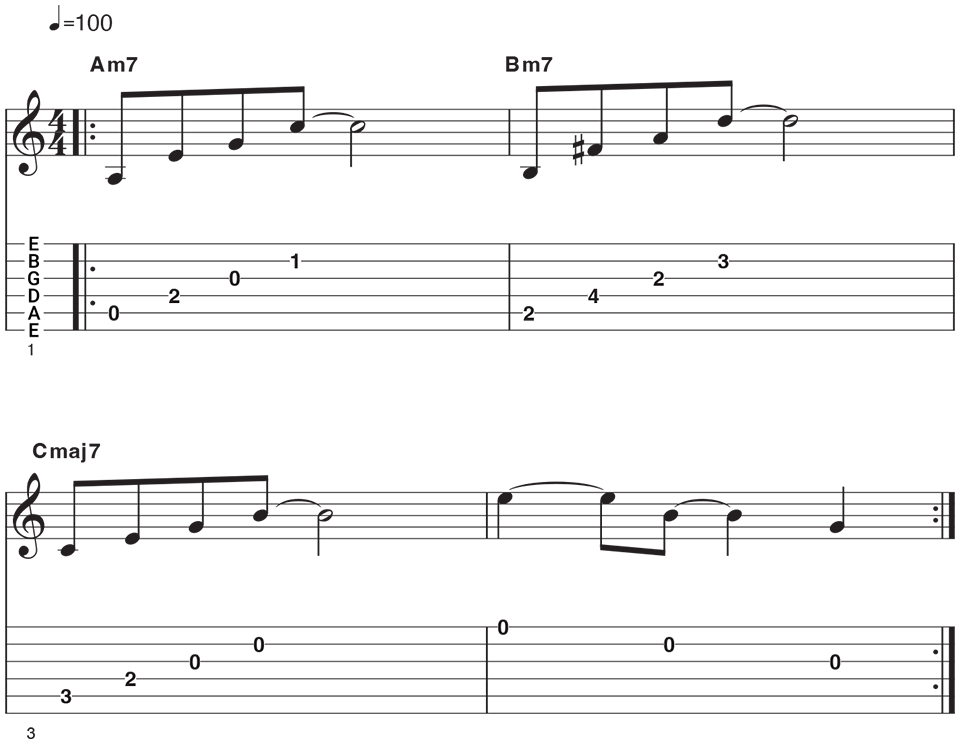 Guitar modes lesson 2: The Dorian mode is a bittersweet minor mode ...