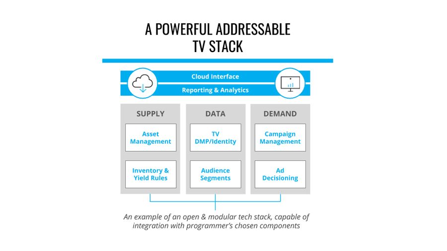 The Secret to Successful Addressable TV | Next TV