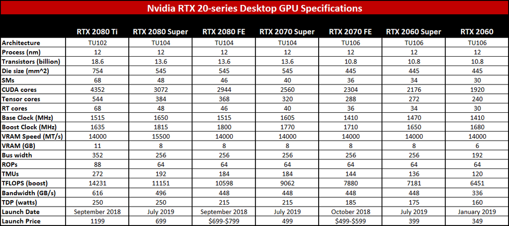 Nvidia GeForce RTX 2080 Super review | PC Gamer
