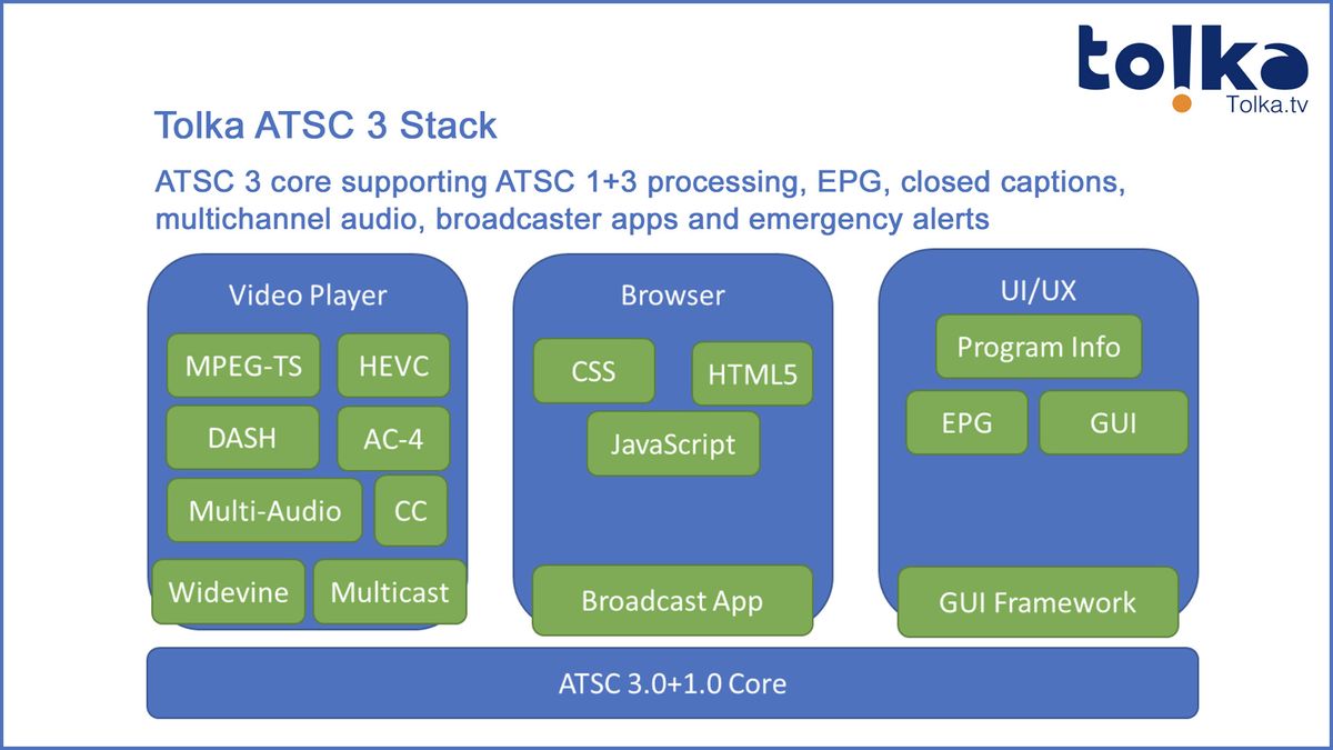 Tolka to Highlight ATSC 3.0/NextGen TV at CES 2023 | TV Tech