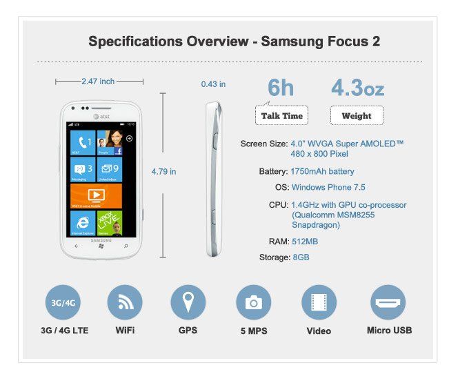 Samsung Focus 2 Review | Windows Central