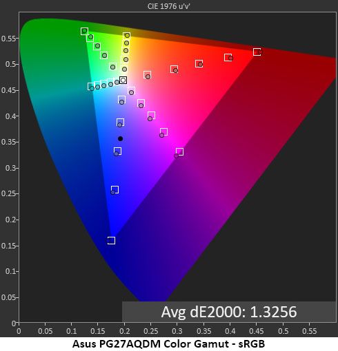 Grayscale, Gamma and Color - Asus ROG Swift PG27AQDM OLED Gaming ...