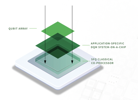 Quantum Computing on a Chip: Brace for the Revolution | Tom's Hardware