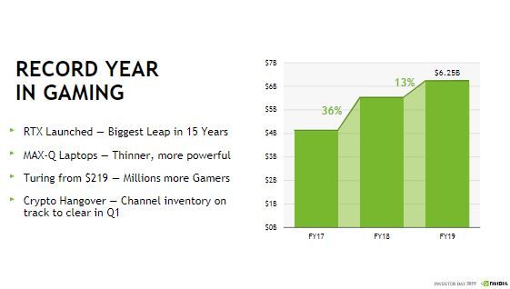 AMD Overtakes Nvidia in Overall GPU Shipments for the First Time in ...