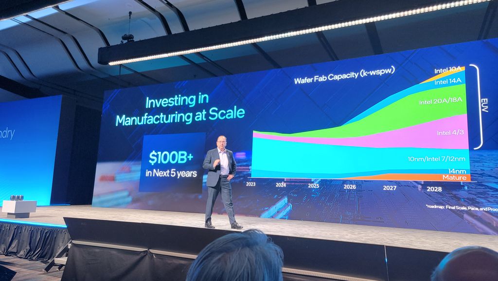 Intel puts 1nm process (10A) on the roadmap for 2027 — also plans for ...