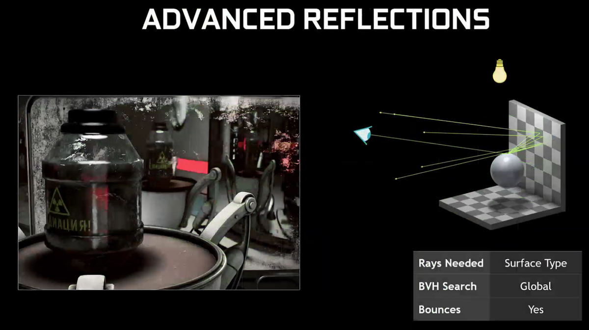 Nvidia Delivers Ray Tracing Driver for Previous-Gen Pascal Cards, New ...