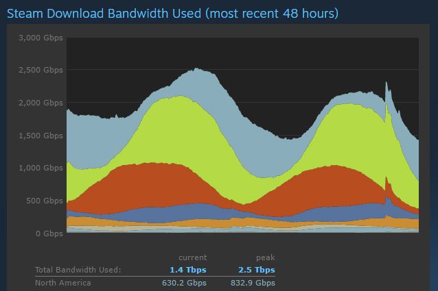 What the threat against net neutrality means for PC gaming | PC Gamer