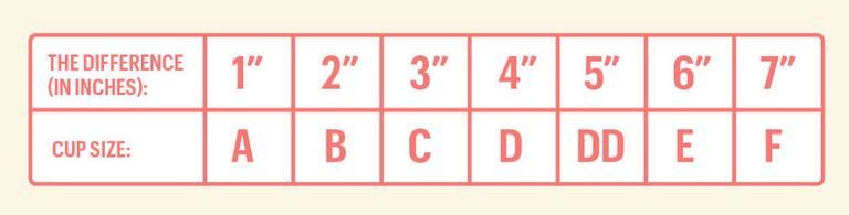 How to Measure Your Bra Size - Fitting a Bra at Home | Marie Claire