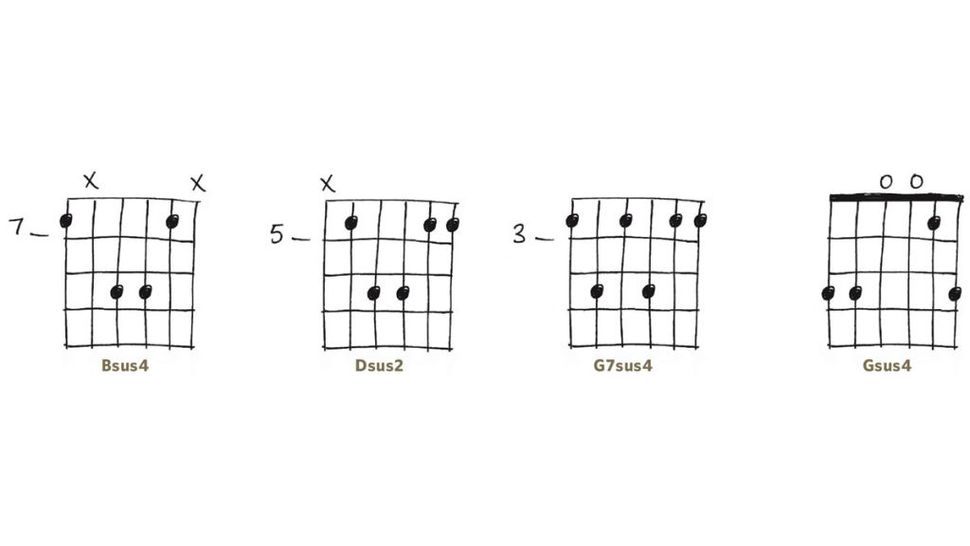 30 essential acoustic guitar chords, with charts | MusicRadar