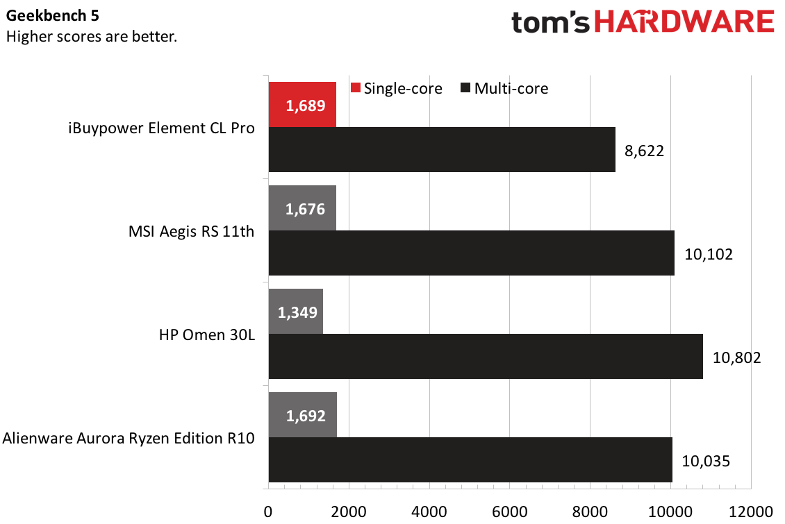 iBuypower Element CL Pro Review: The Achievable Hardline | Tom's Hardware