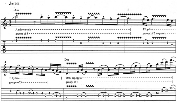 15 scale patterns for guitar that will fire up your solos | Guitar World