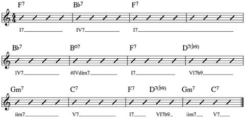 An Introduction to Jazz Blues Guitar | Guitar World