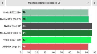 Nvidia GeForce RTX 2080 review | TechRadar