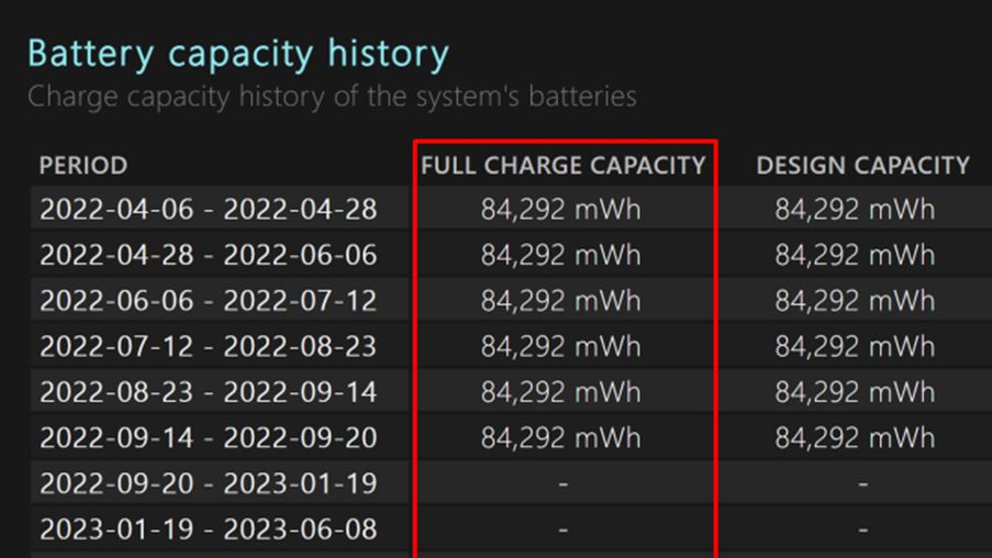 How to check battery health of a laptop | TechRadar
