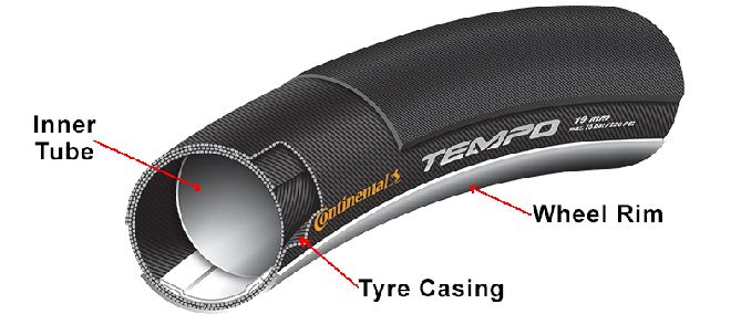 Clincher vs tubular tyres: Understanding the differences | Cyclingnews