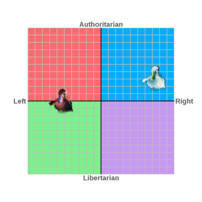 Forget alignment: Here's where Baldur's Gate 3's companions fall on the ...