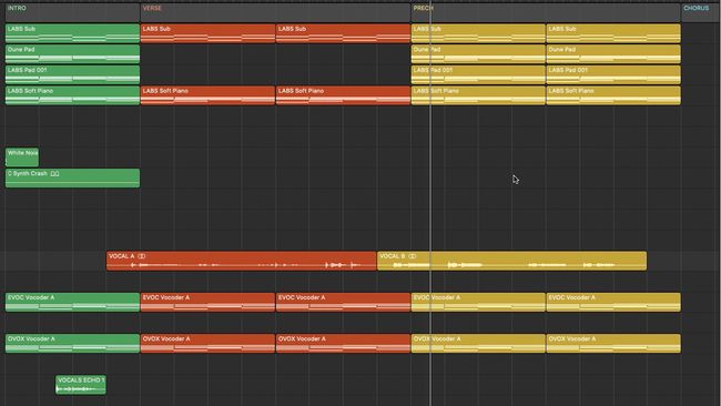 Songwriting basics: how to create a modern pop song using just 4 chords ...