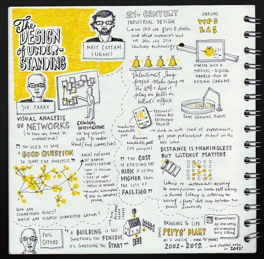 Doodle art: 20 brilliant examples | Creative Bloq