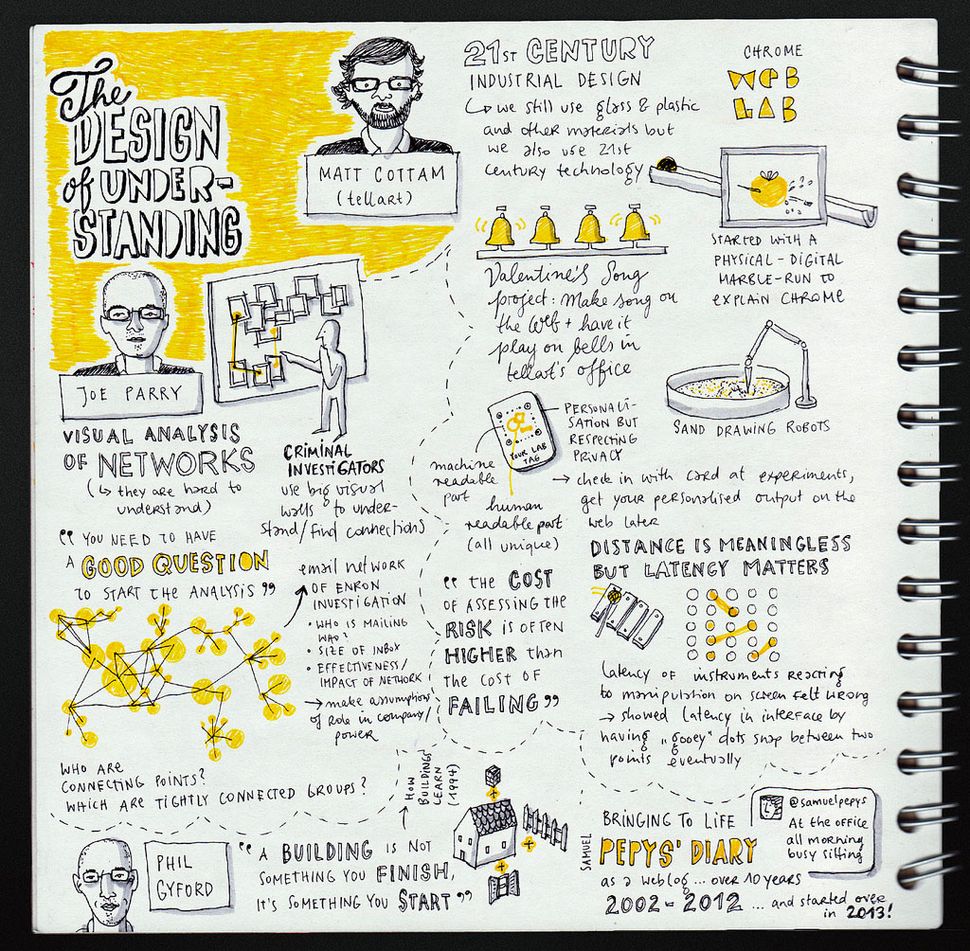 Doodle art: 20 brilliant examples | Creative Bloq