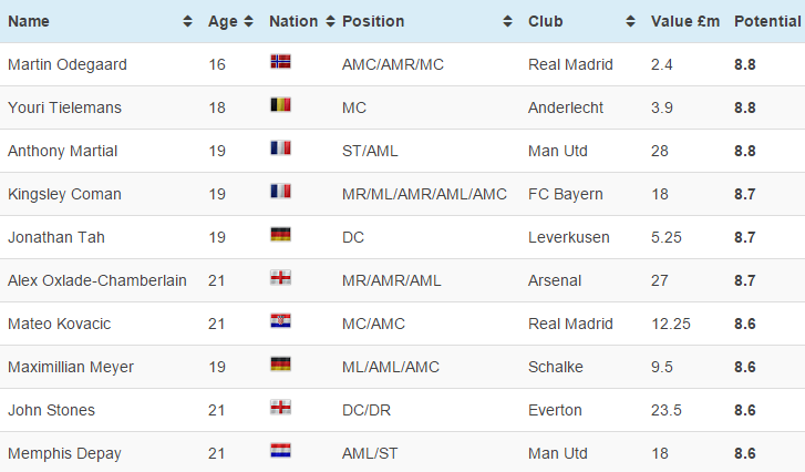 7 must-use tips for Football Manager 2016 | FourFourTwo