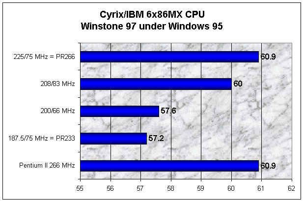 Performance of Future 6x86MX CPUs | Tom's Hardware