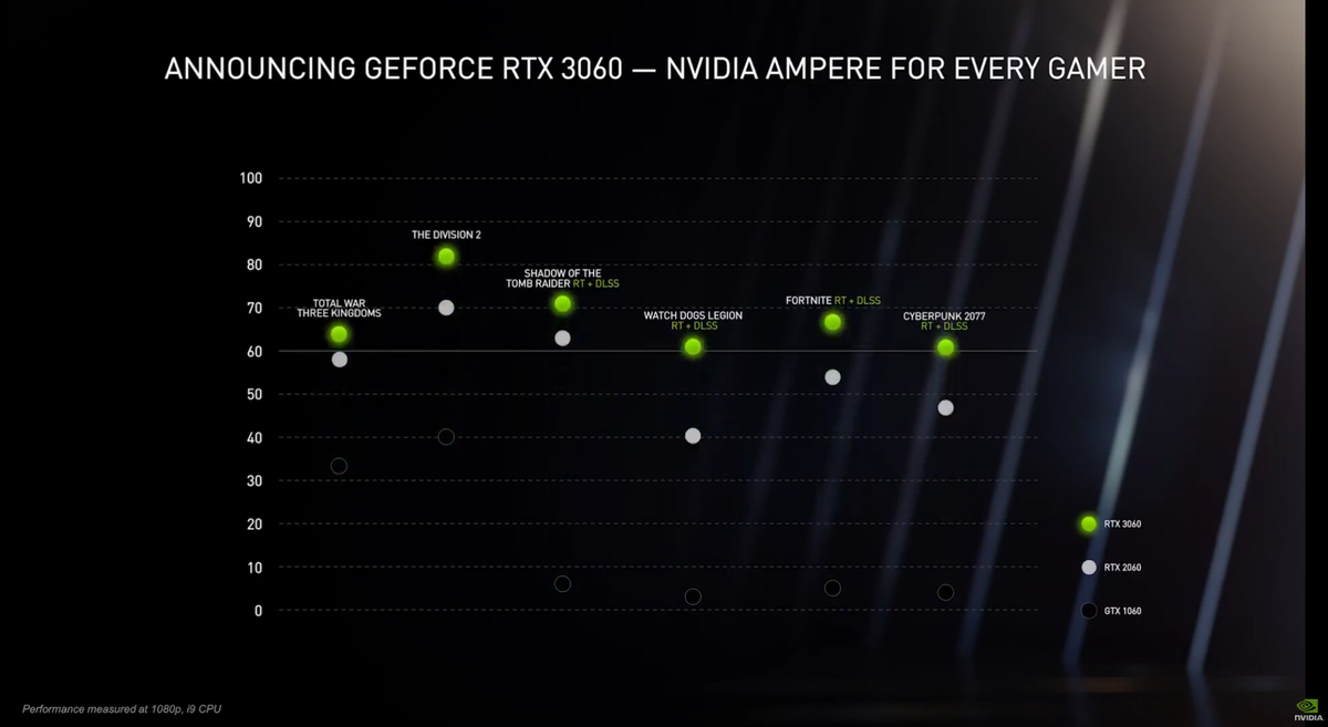 These Nvidia RTX 3060 specs have us a little worried about its real ...