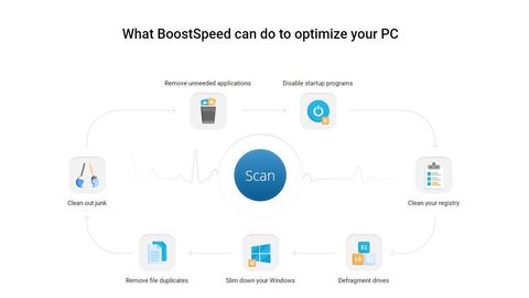 Auslogics BoostSpeed 12 review | TechRadar