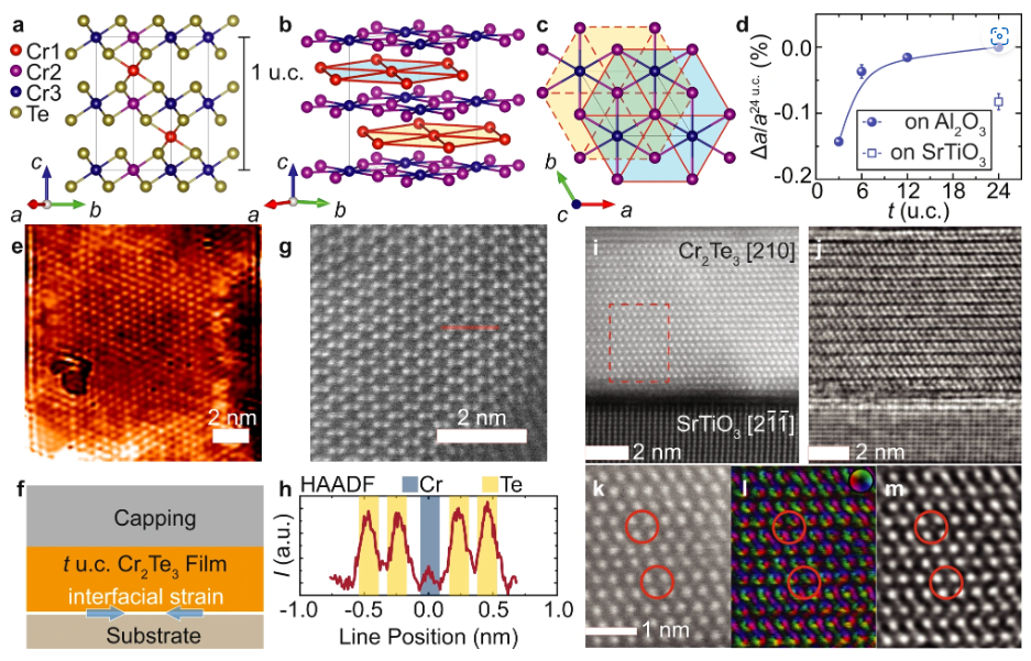 New Quantum Magnet Promises Applications in Robotics, Electronics, and ...