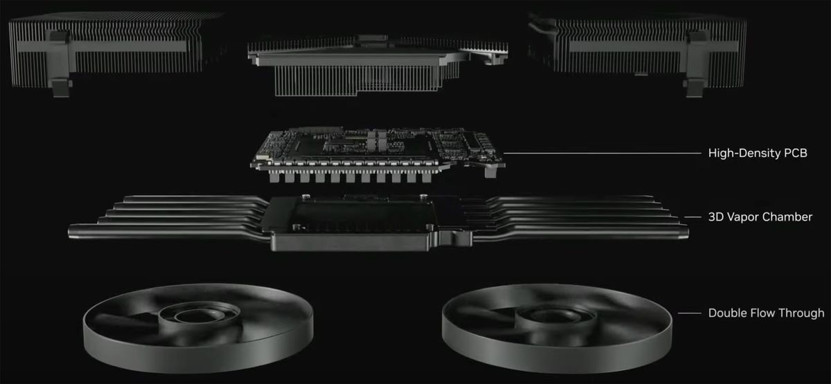 Nvidia's powerful RTX 5090 PCB is amazingly small yet pumps 575W of ...