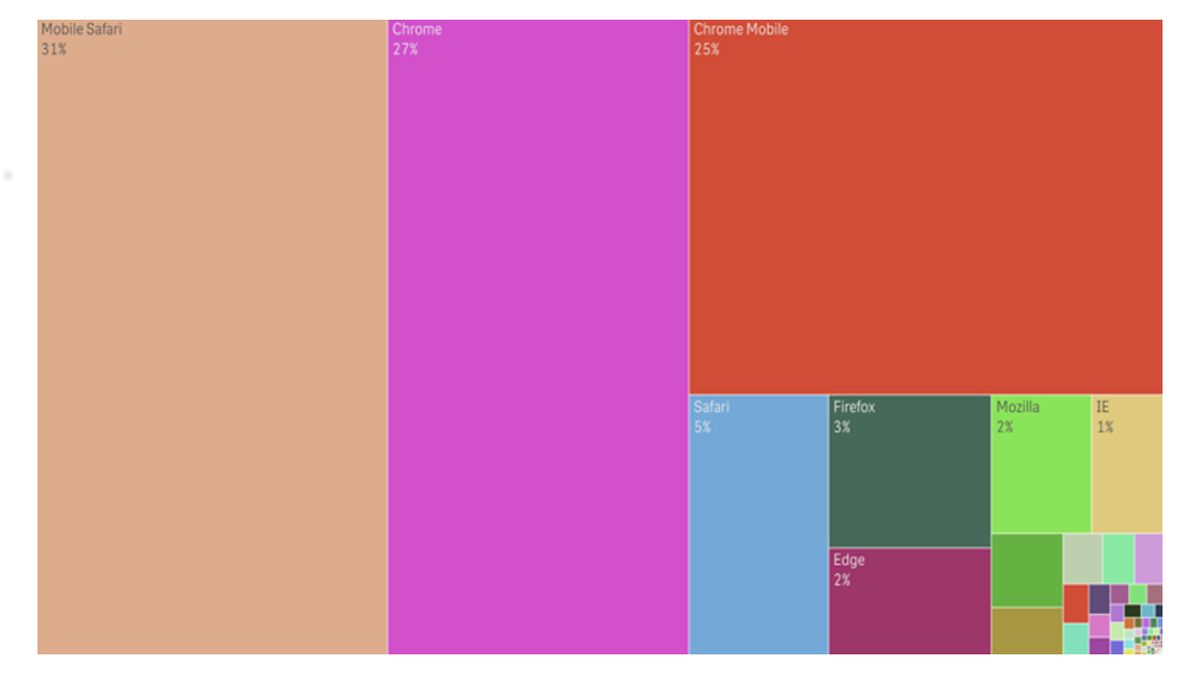 Will JPEG and GIF ever become extinct? | TechRadar