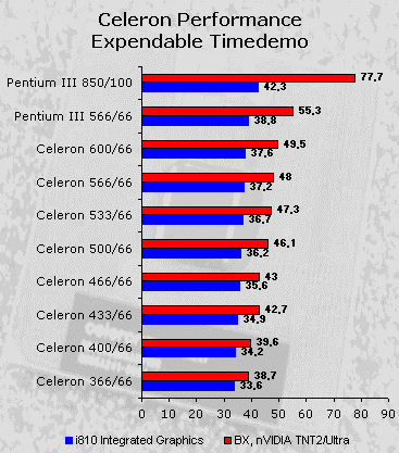 Celeron - Expendable - Performance Guide: Intel Celeron | Tom's Hardware