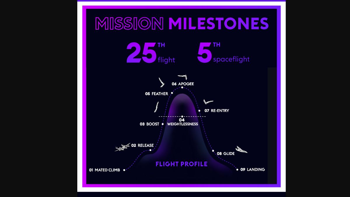 What time is Virgin Galactic 2nd commercial spaceflight on Aug. 10? | Space