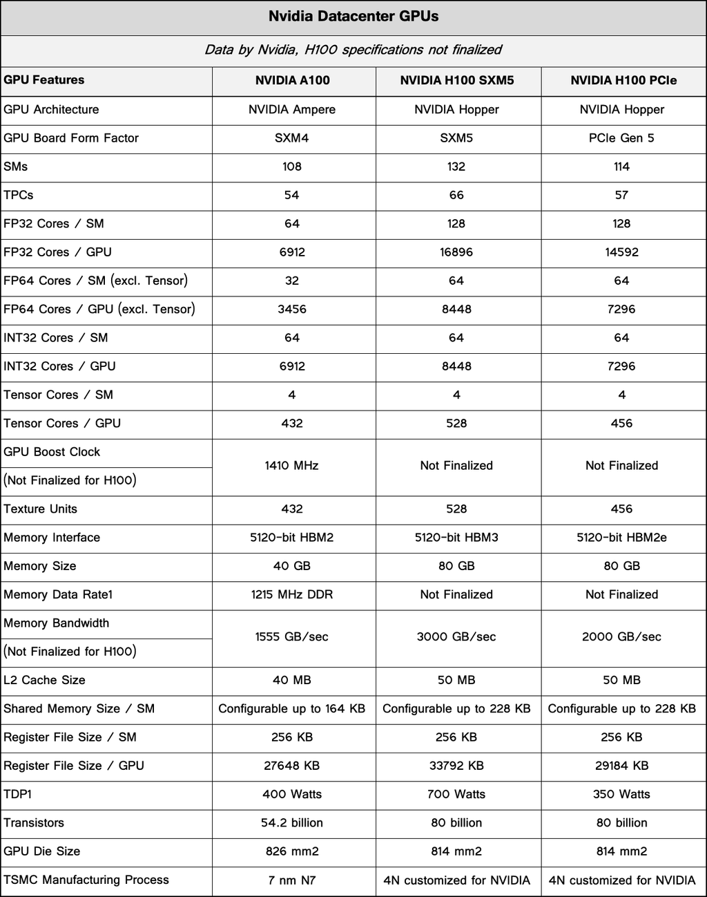 Nvidia's Hopper H100 SXM5 Pictured: Monstrous GPU Has Brutal VRM Config ...