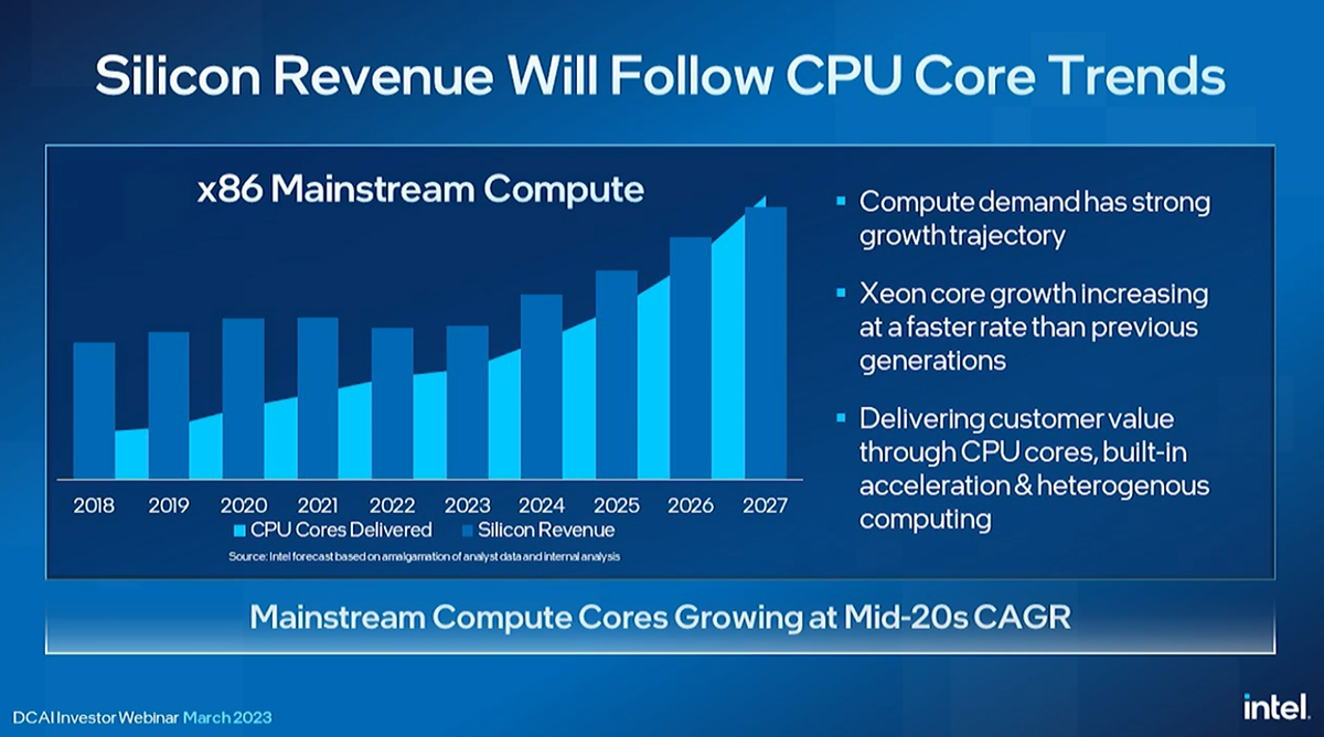 Intel Data Center and AI Webinar Liveblog: Roadmap, New Chips, and ...