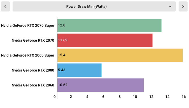 Nvidia GeForce RTX 2070 Super | TechRadar