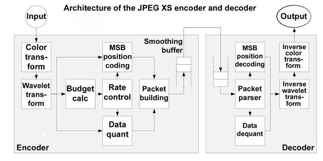 JPEG XS Reduces Cabling Bandwidth Needs | TV Tech