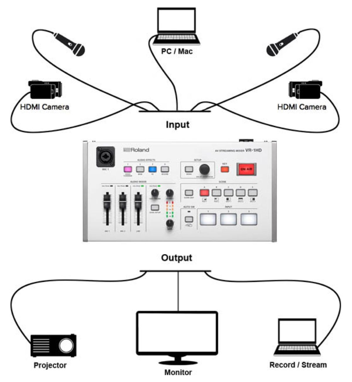 The Ideal Streaming Setup | AVNetwork