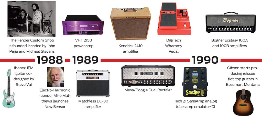 50 Years of Extraordinary Players: Guitar Player Readers Name Their ...