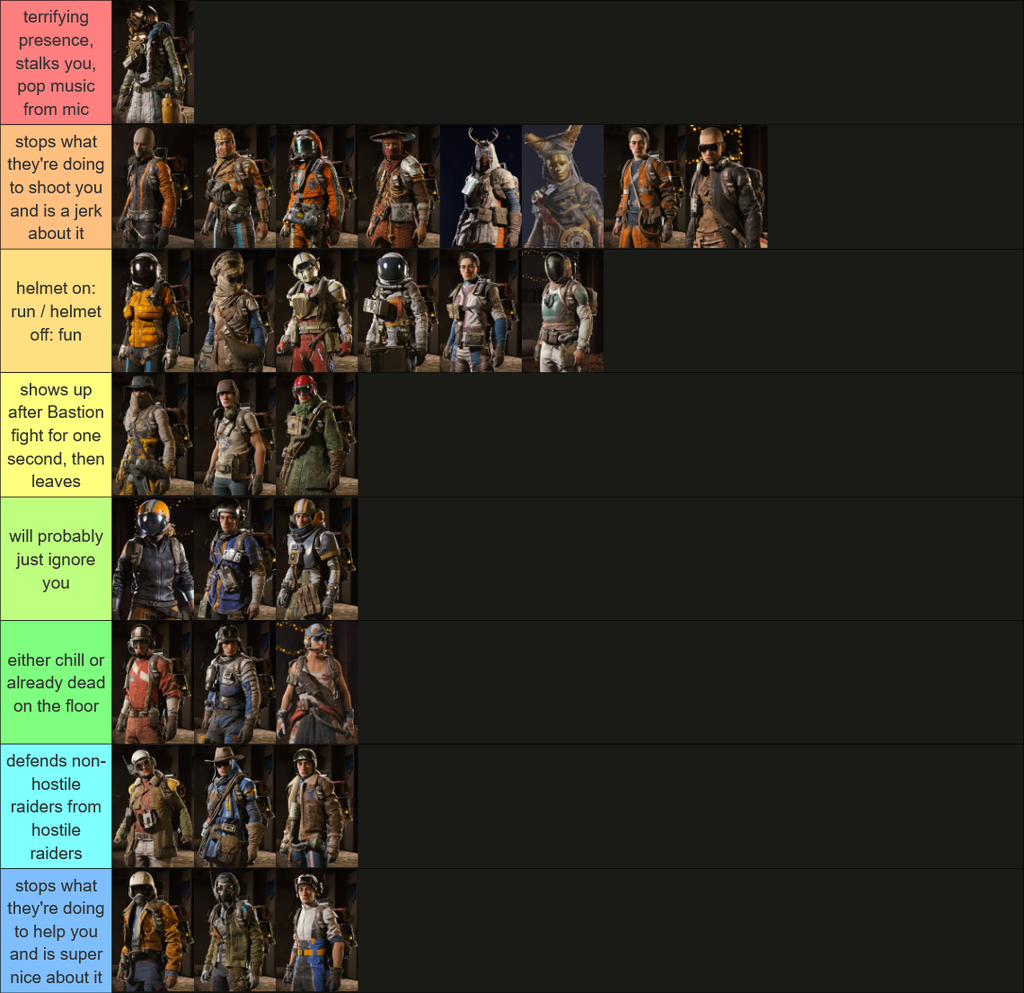 Arc Raiders player ranks 30 common outfits by how likely they are to ...