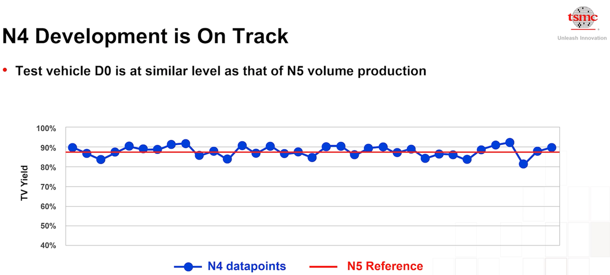 TSMC to Start Risk Production Using 4nm Node in Q3 | Tom's Hardware