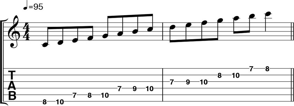 Easy guitar theory: 3 steps to learn the major scale | MusicRadar