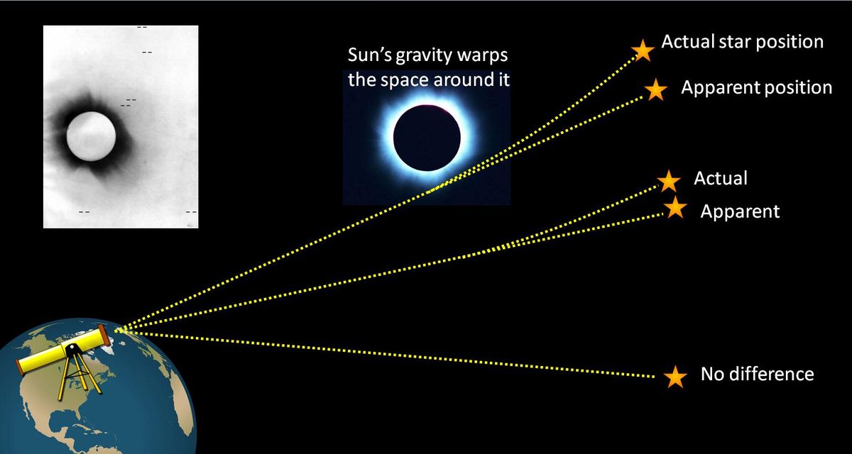 Spotting Stars, Planets and More during Eclipse Totality Using Mobile ...